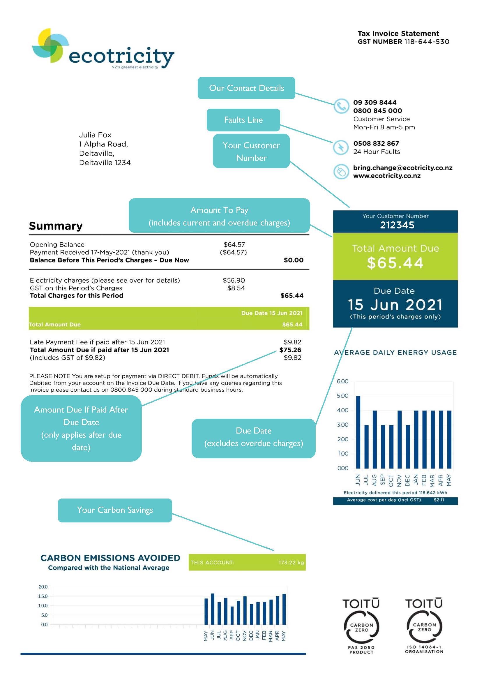 How to Read Ecotricity Invoice Tips