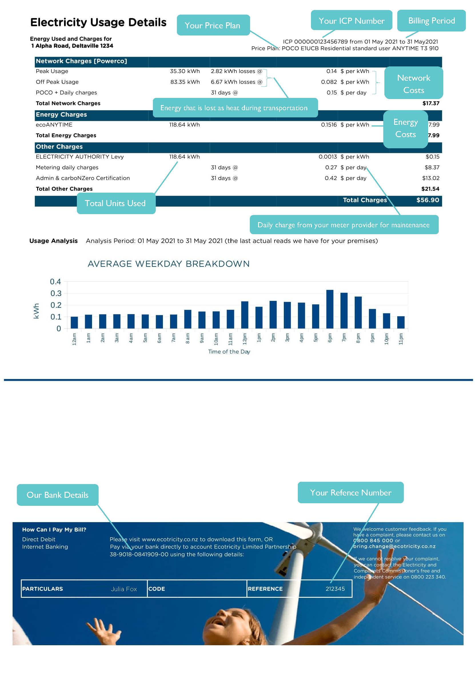 How to Read Ecotricity Invoice Tips
