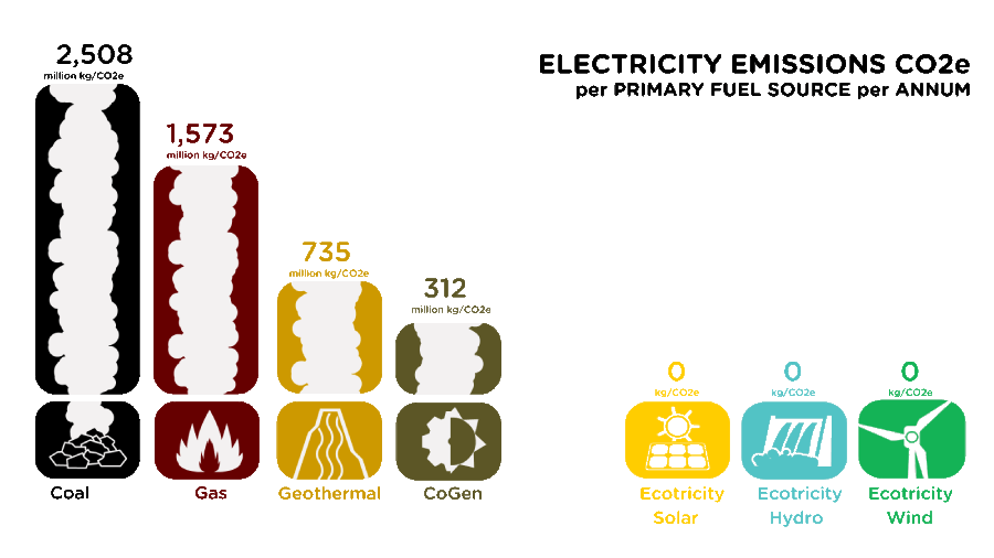 The Truth Behind New Zealand's Electricity Emissions