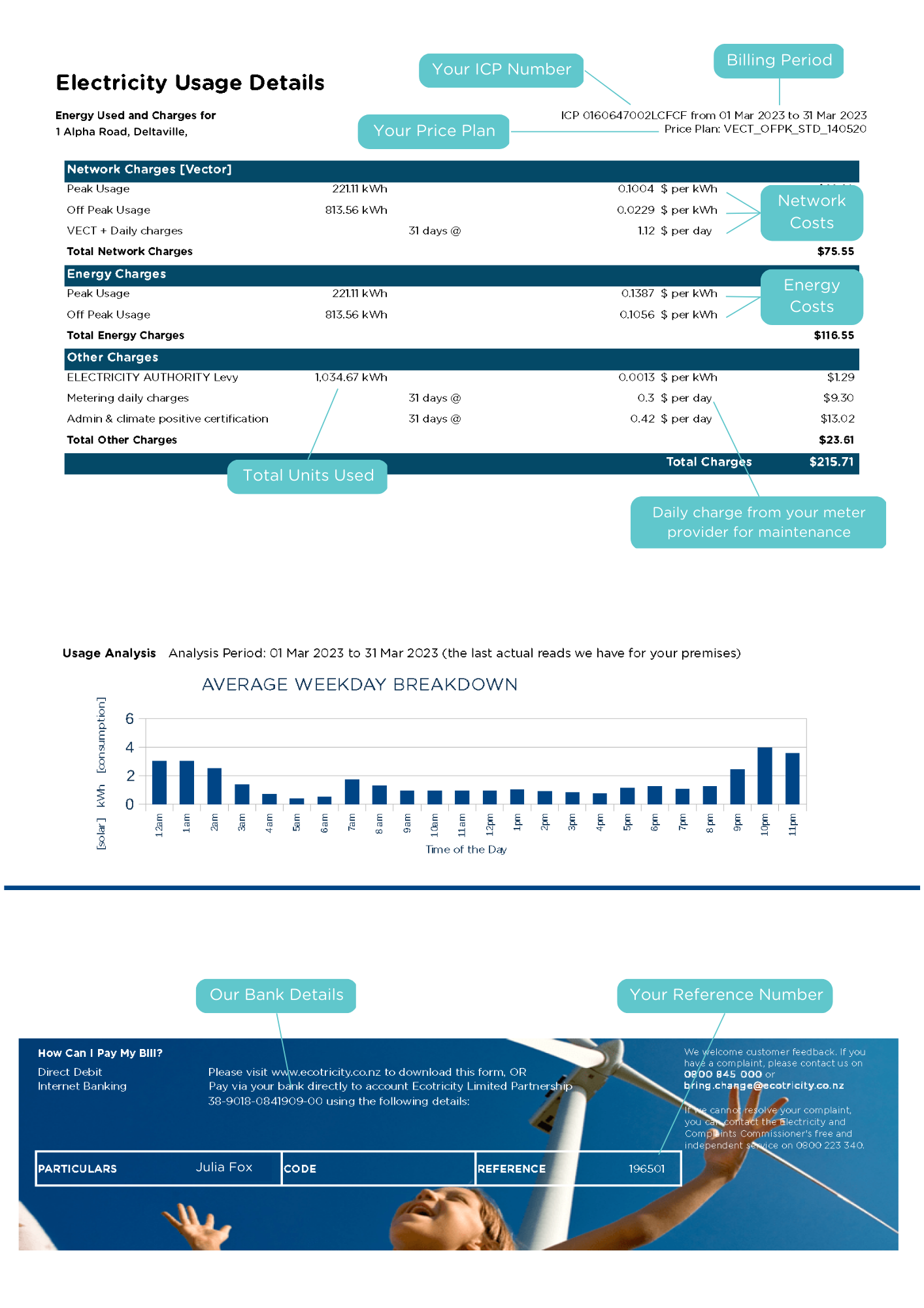 How to Read Ecotricity Invoice Tips