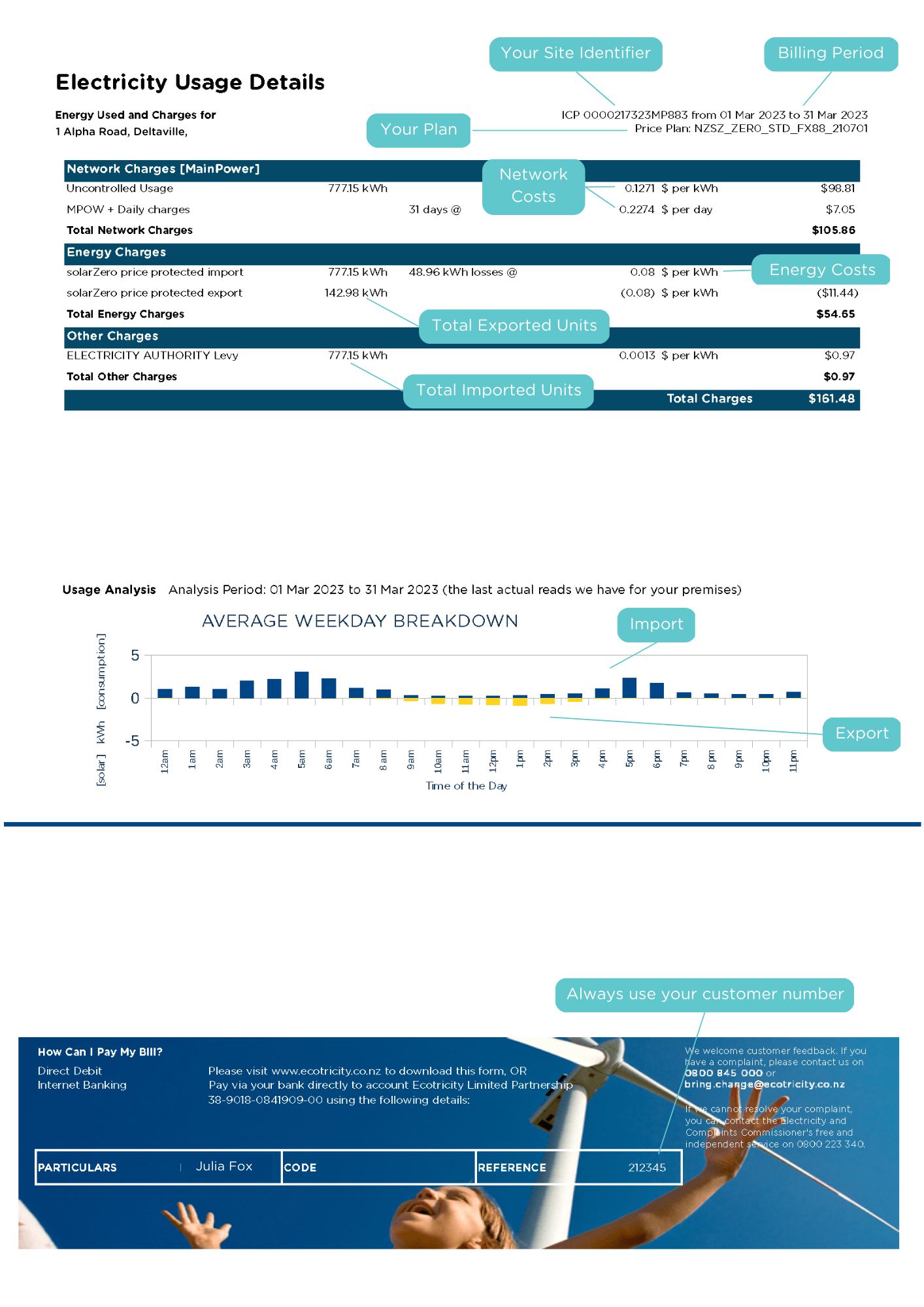 How to Read Ecotricity Invoice Tips